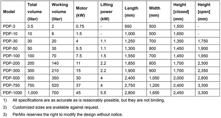 PerMix Double Planetary Mixers - Industrial Planetary Mixers