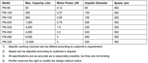 PerMix Magnetic Mixers - Industrial Magnetic Mixers