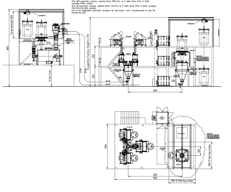 Automatic Ingredient Dosing In Powder Mixers - Reduce Batch