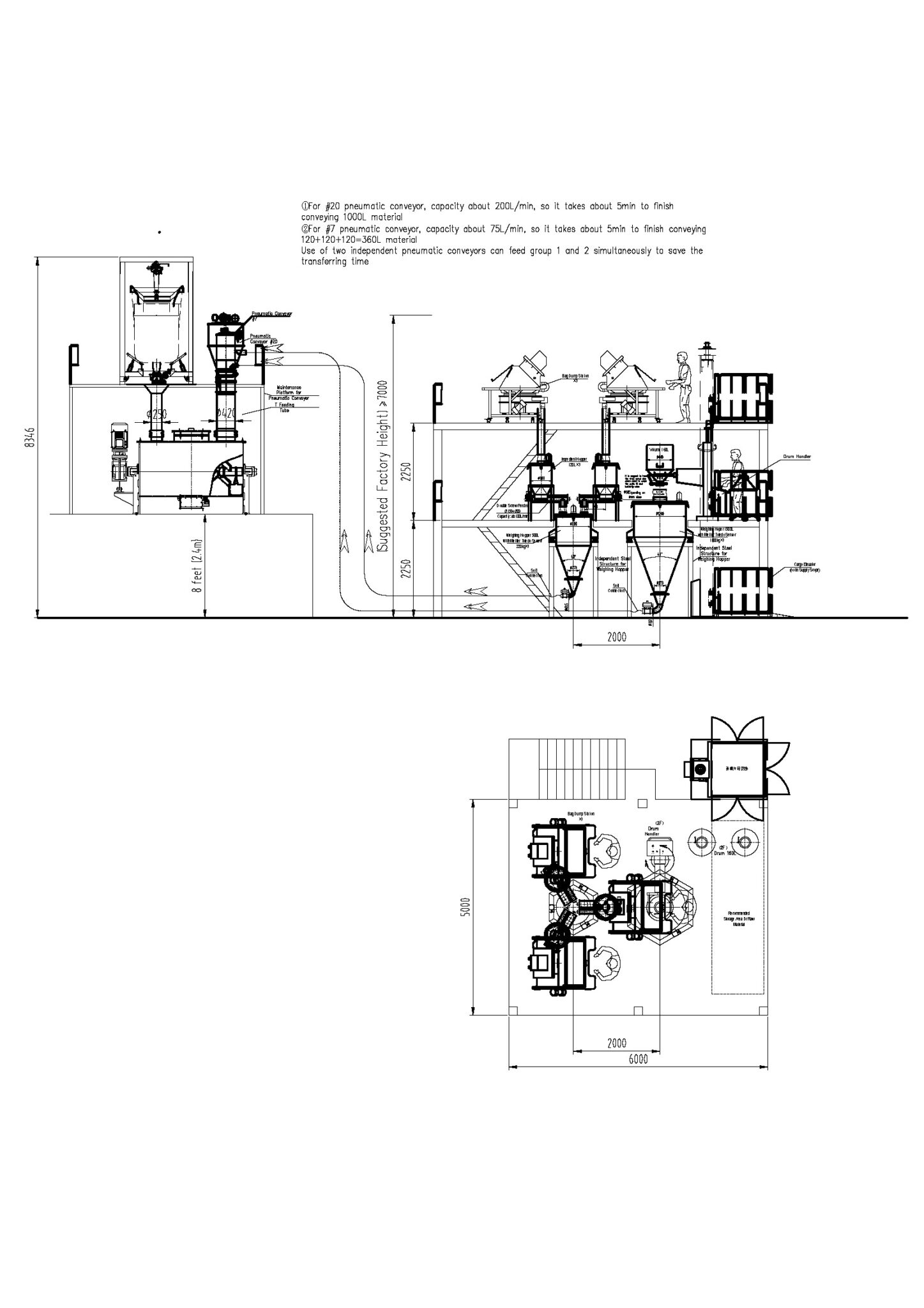 Lean Manufacturing? Optimize Mixing, Feeding, & Discharge