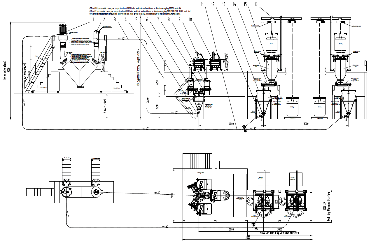 How Can You Automate Your Industrial Mixing Operation?