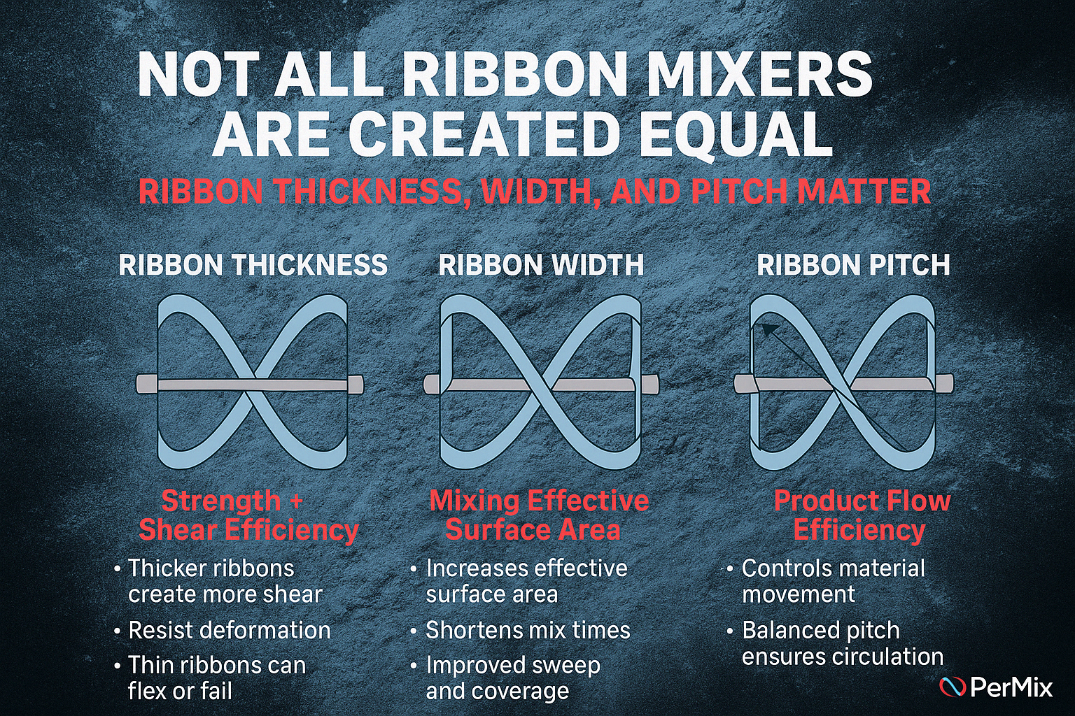 Not All Ribbon Mixers Are Created Equal: Why Ribbon Thickness, Width ...